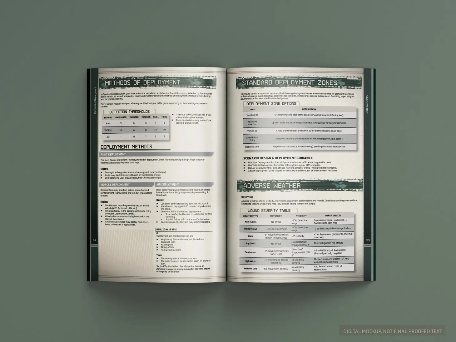 Spectre: Operations: Revised Edition – Spectre Miniatures