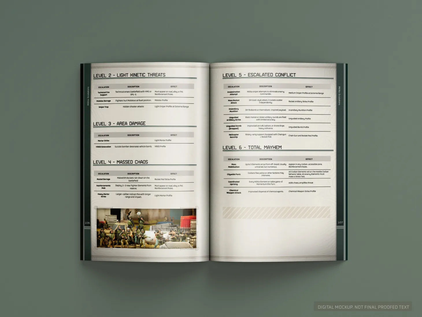 Spectre: Operations: Revised Edition – Spectre Miniatures